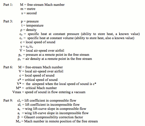 Critical Mach Number Critical Mach Number
